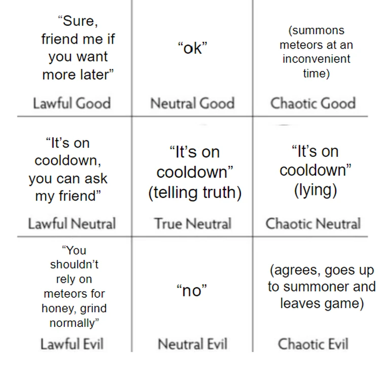 "meteors pls" alignment chart | Fandom