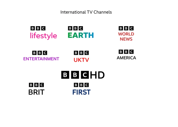 Discuss Everything About BBC Wiki | Fandom
