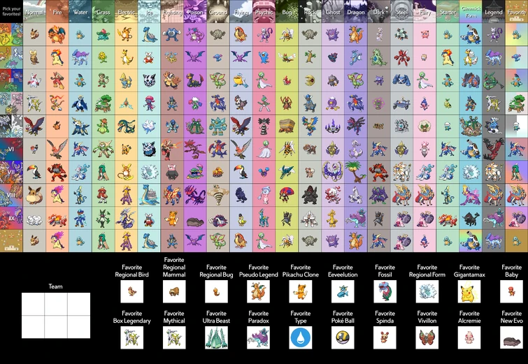 My fav pokemon | Fandom