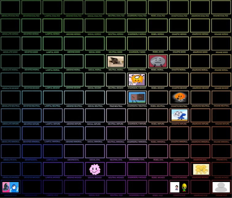 bfdi wiki user alignment chart | Fandom