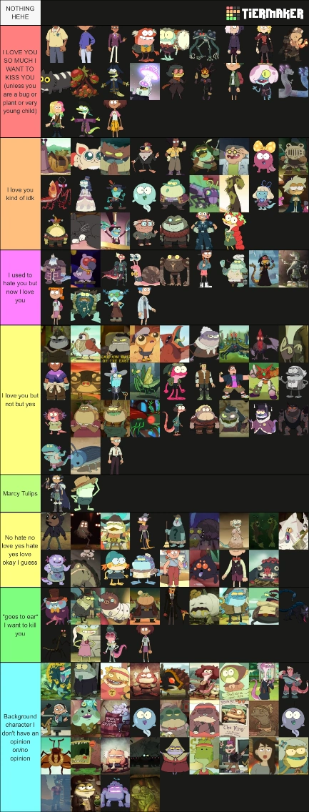 Character tier list | Fandom