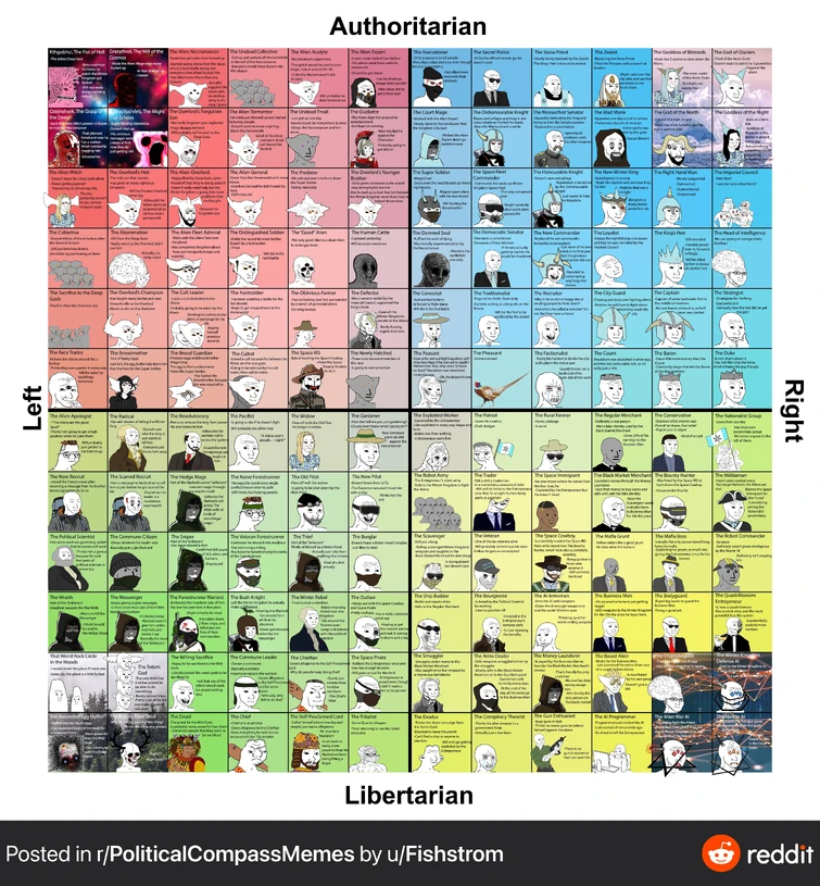 Favorite political compass meme | Fandom
