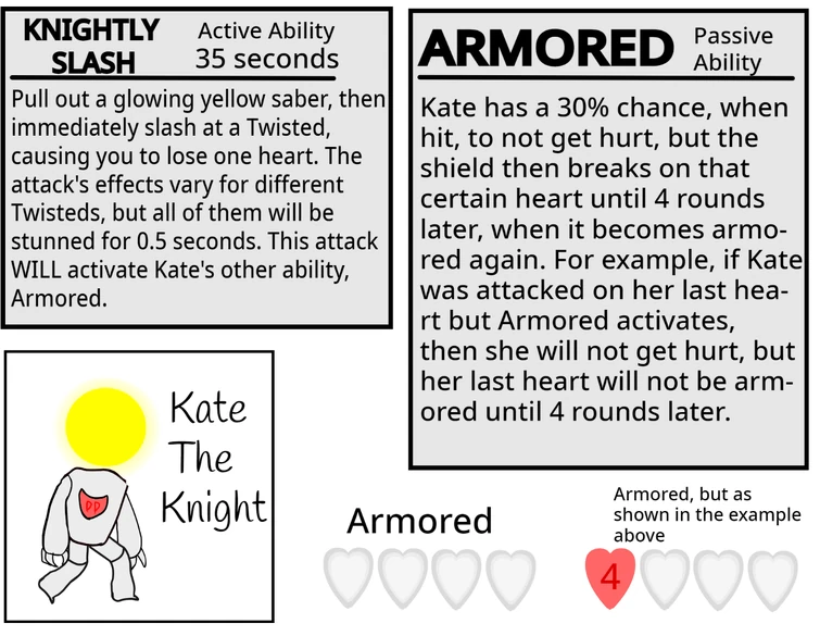 Kate The Knight | Fandom