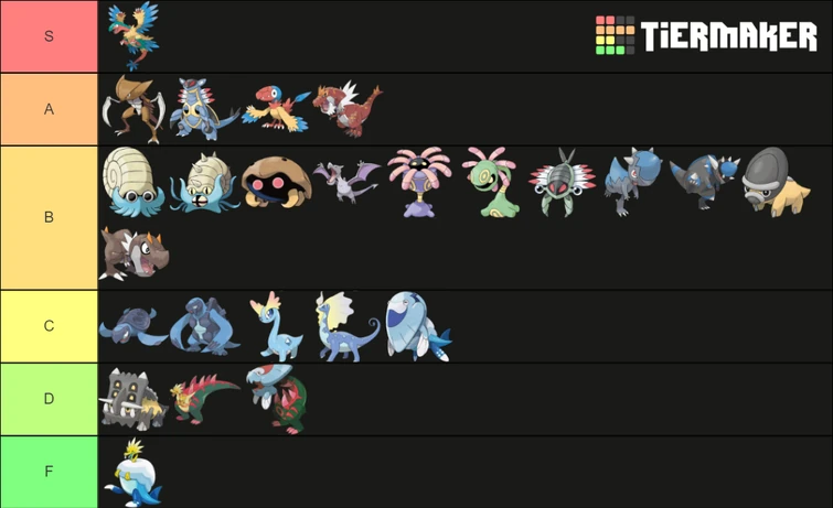 Fossil Pokemon tier list | Fandom