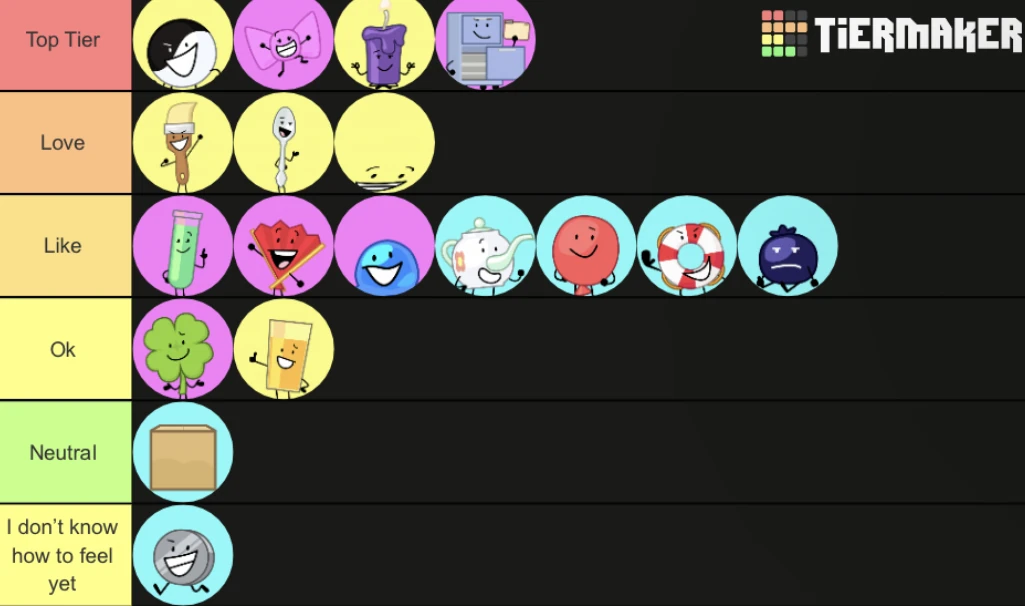 Inanimate Insanity Invitational Tier List | Fandom