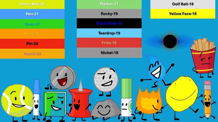 Most loved BFDI characters UPDATED | Fandom