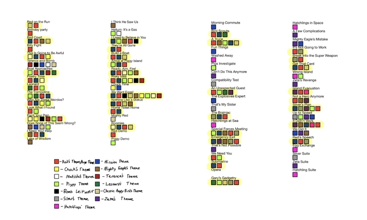 Angry Birds Movie score thematic analysis: Red’s theme and Red’s anger ...
