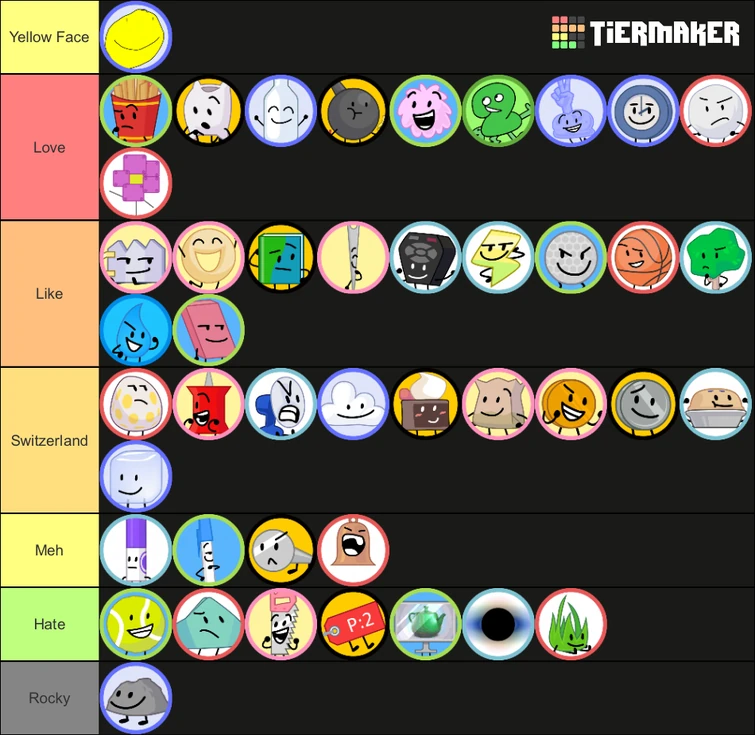 My TPOT tier list (as of TPOT 9) | Fandom