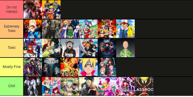 Anime Fandom Tier List | Fandom