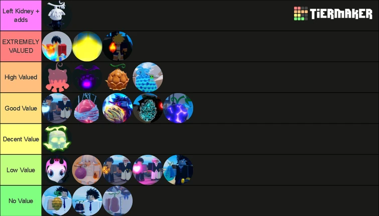 Grand Piece Online Full PvE Tier Lists | Fandom