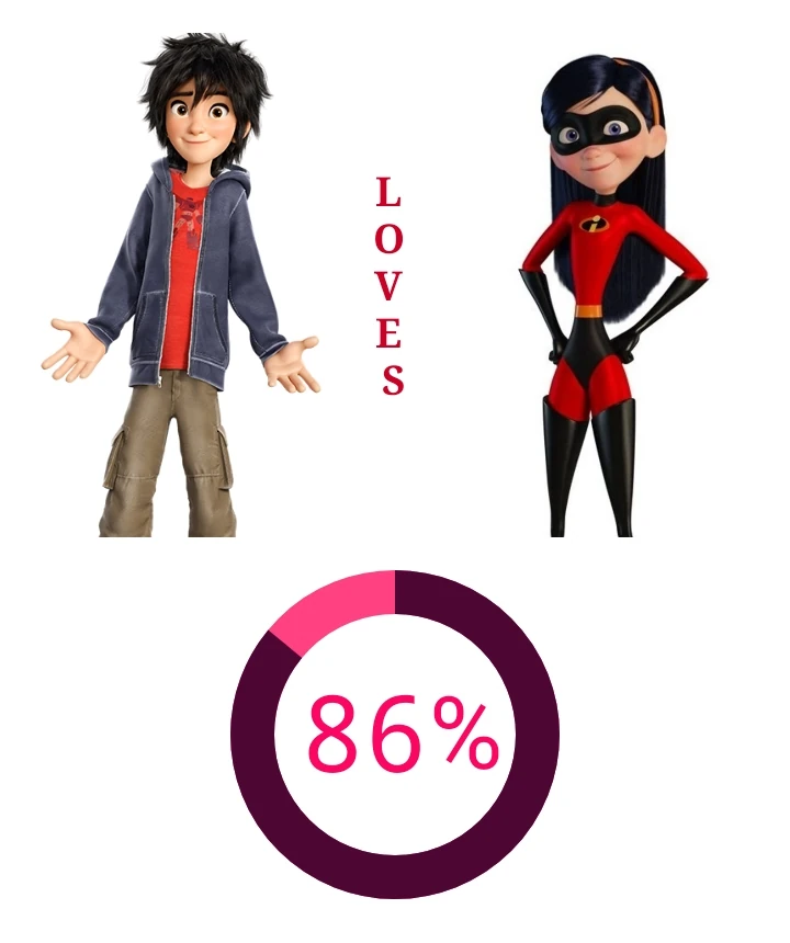 Hiro and Violet is Real Love ️ | Fandom