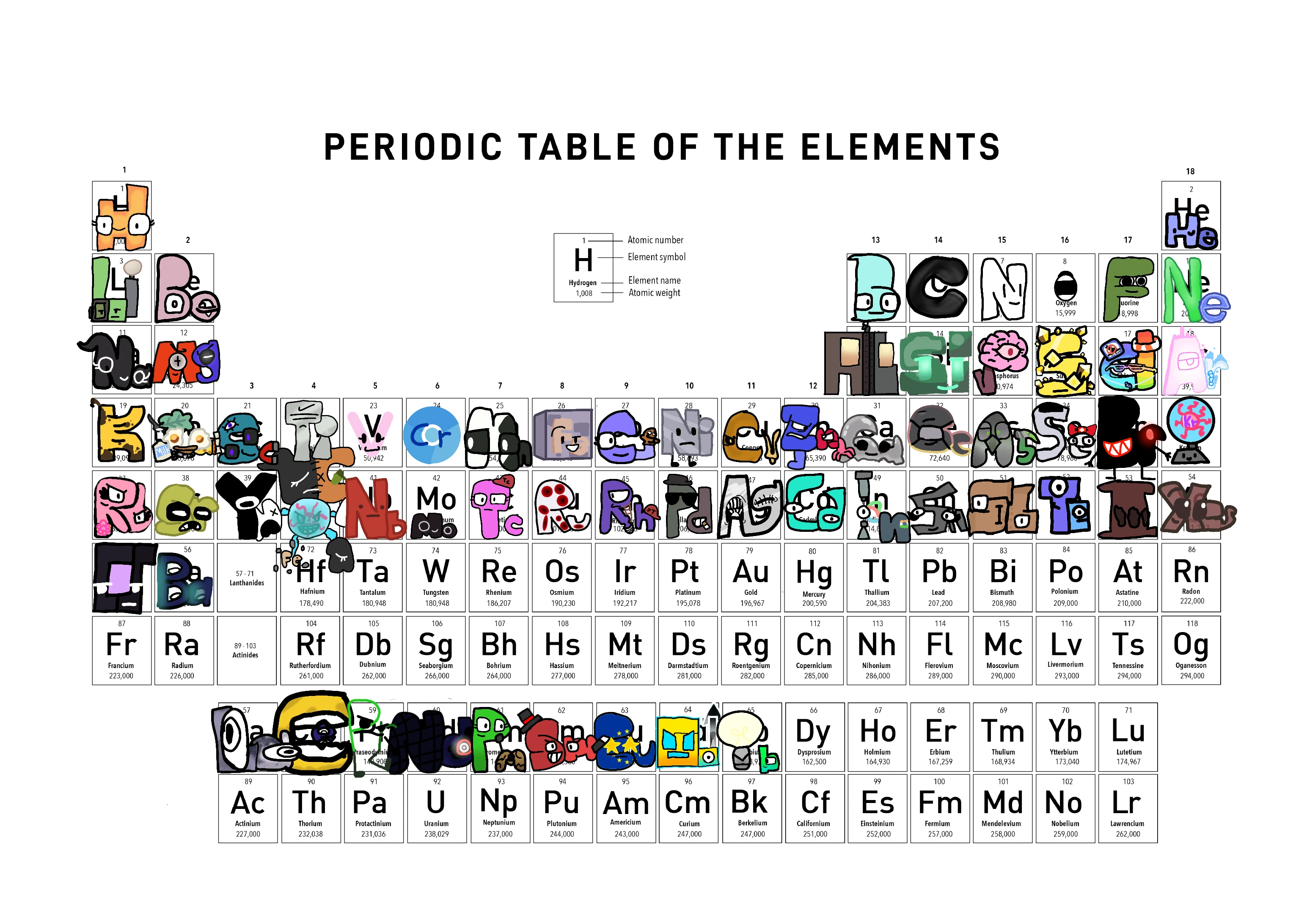I drew every Element Lore character | Fandom