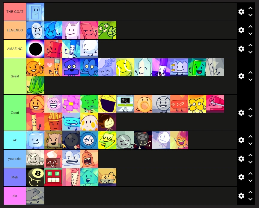 tpot 14 tierlist | Fandom