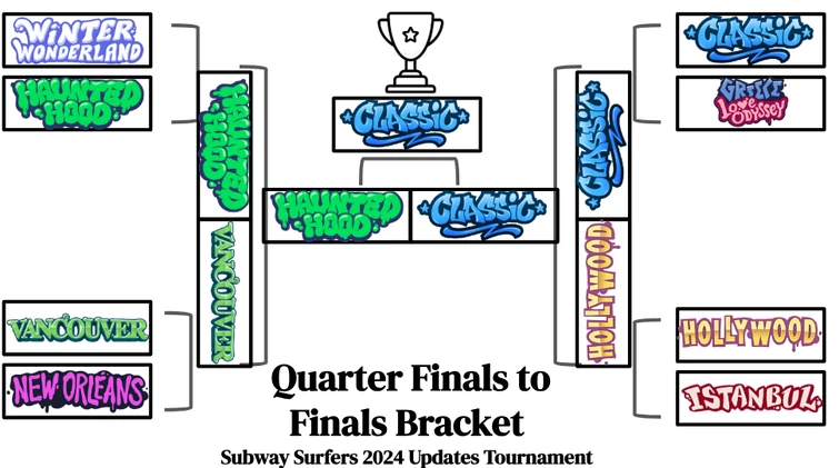2024 Updates Tournament Points System | Fandom