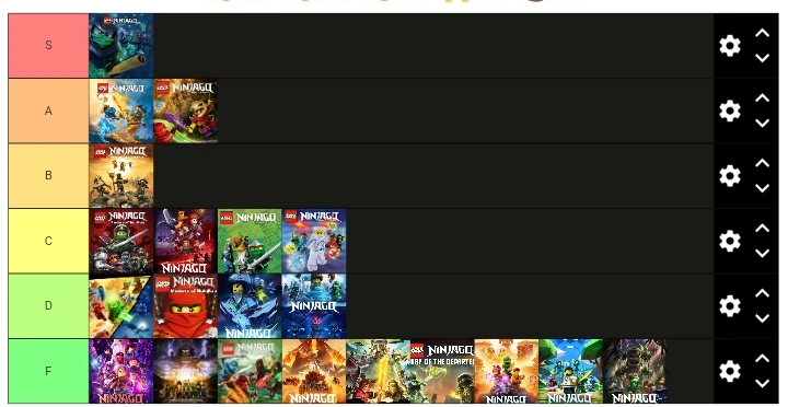 Ninjago tier list critical edition | Fandom