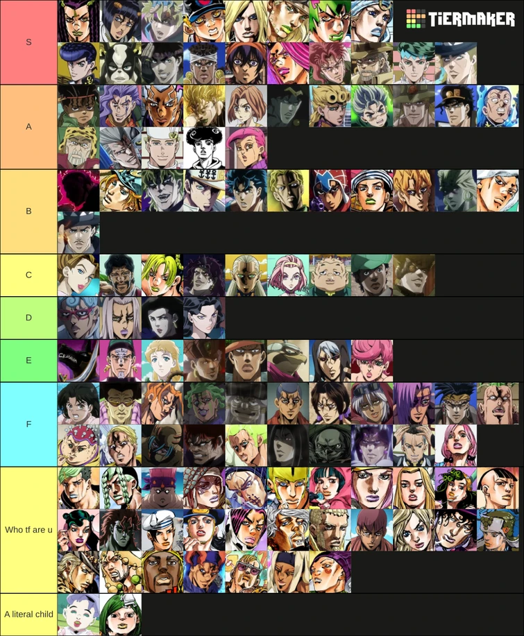 List of my favorite jojo characters + Stands i'd want | Fandom