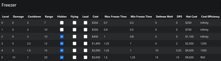 My take on some tower balancing | Fandom
