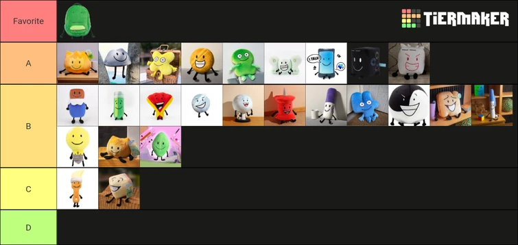 Object show plush tierlist | Fandom