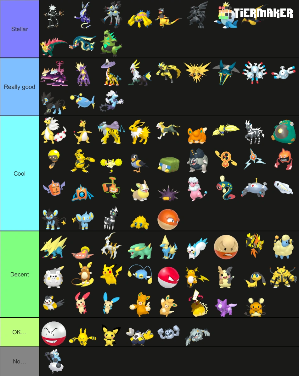 Electric type tier list | Fandom