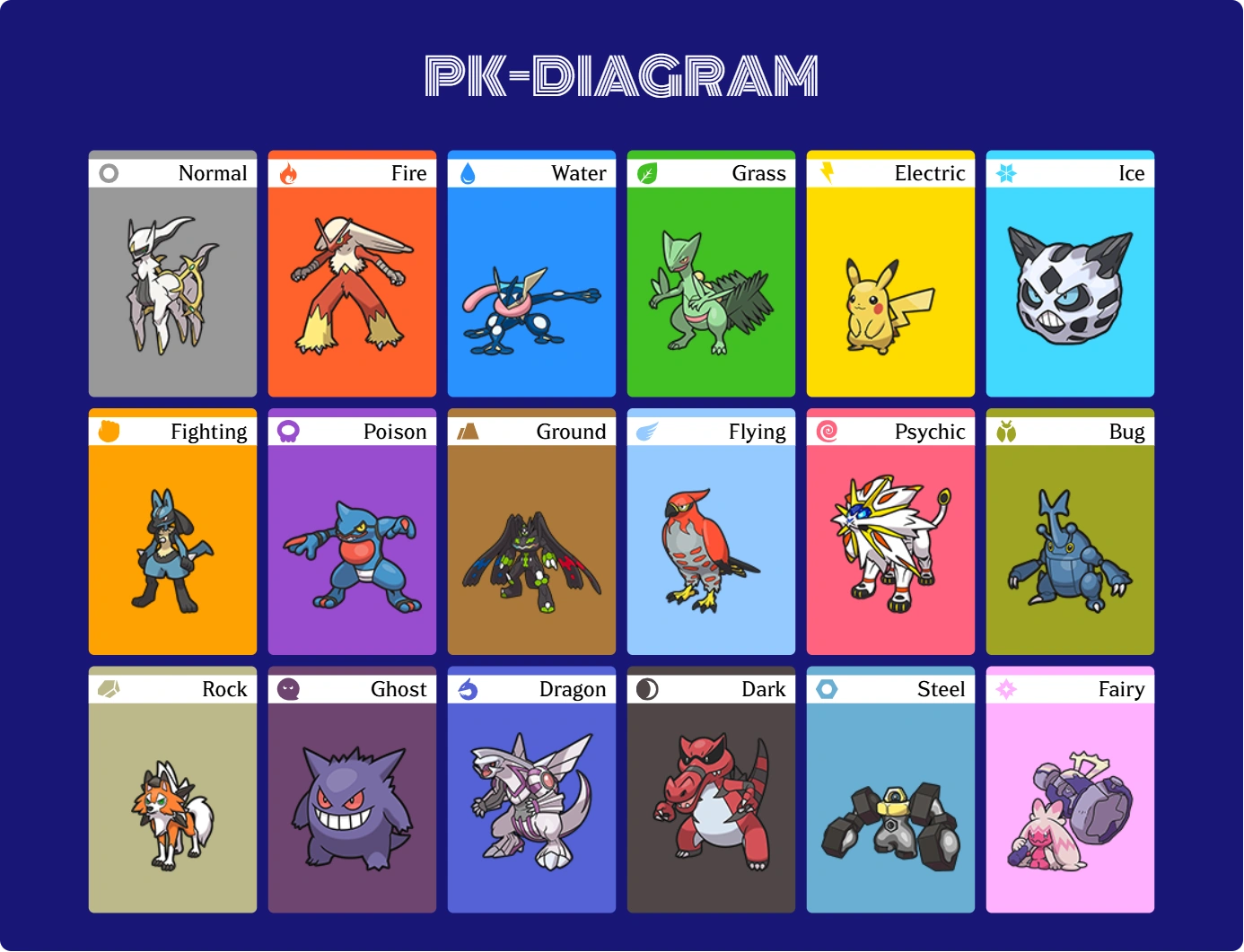 Who's Your Favorite Pokemon of Each Type? | Fandom