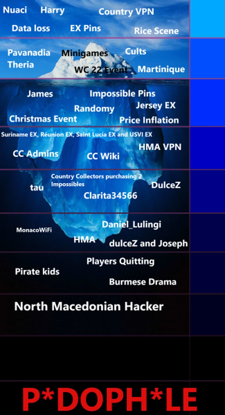 Discuss Everything About Roblox Country Collectors Wiki | Fandom