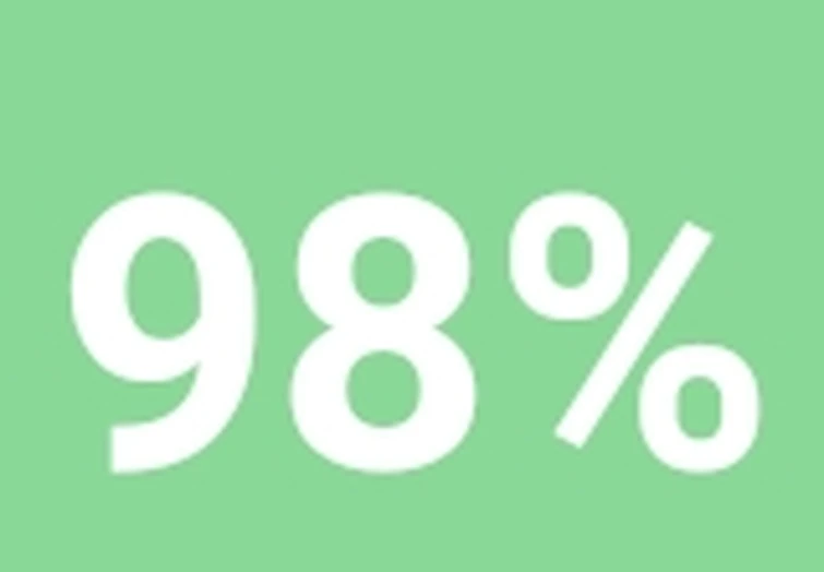 Took a mensa IQ test. | Fandom