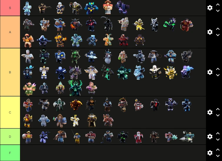 My tierlist | Fandom