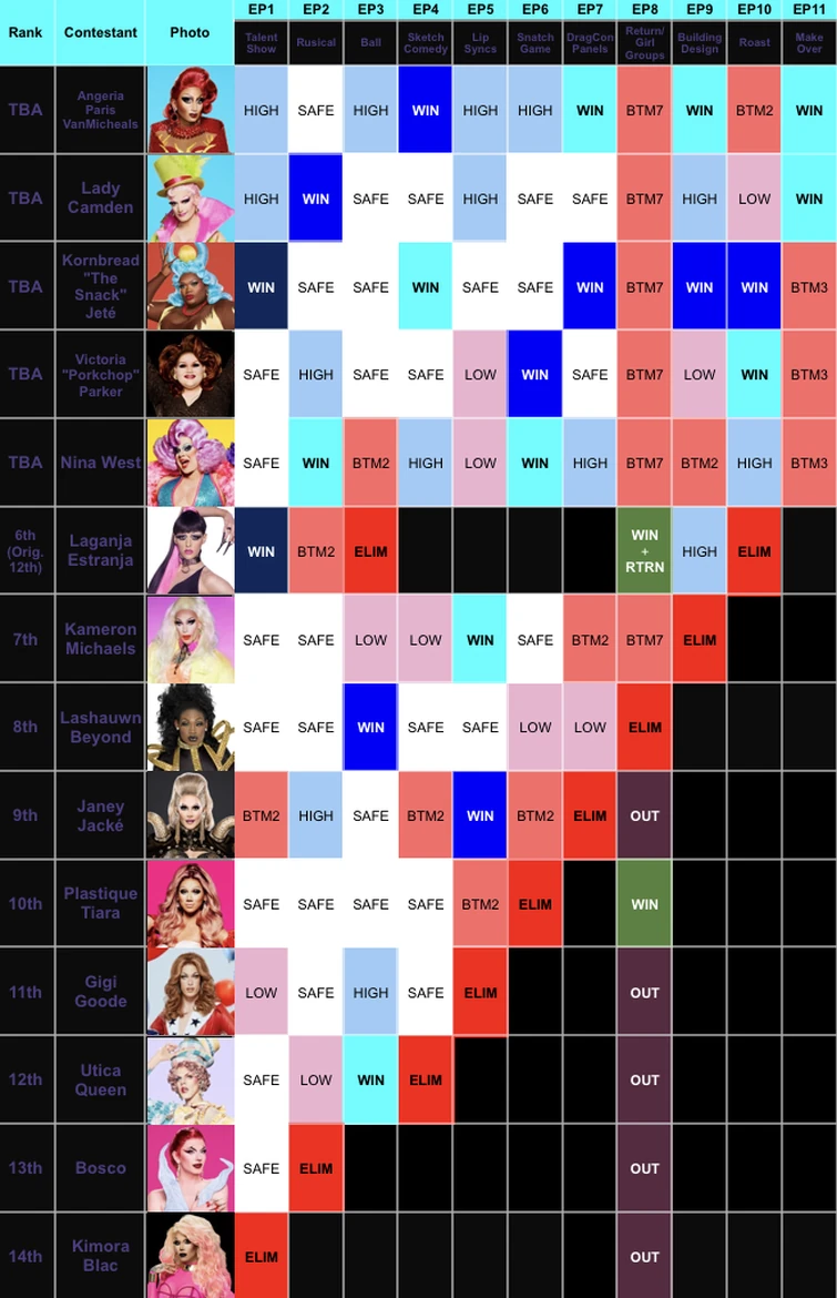 Idk's All Stars 2 Episode 11 Placements + Lipsticks and Lipsync Poll | Fandom