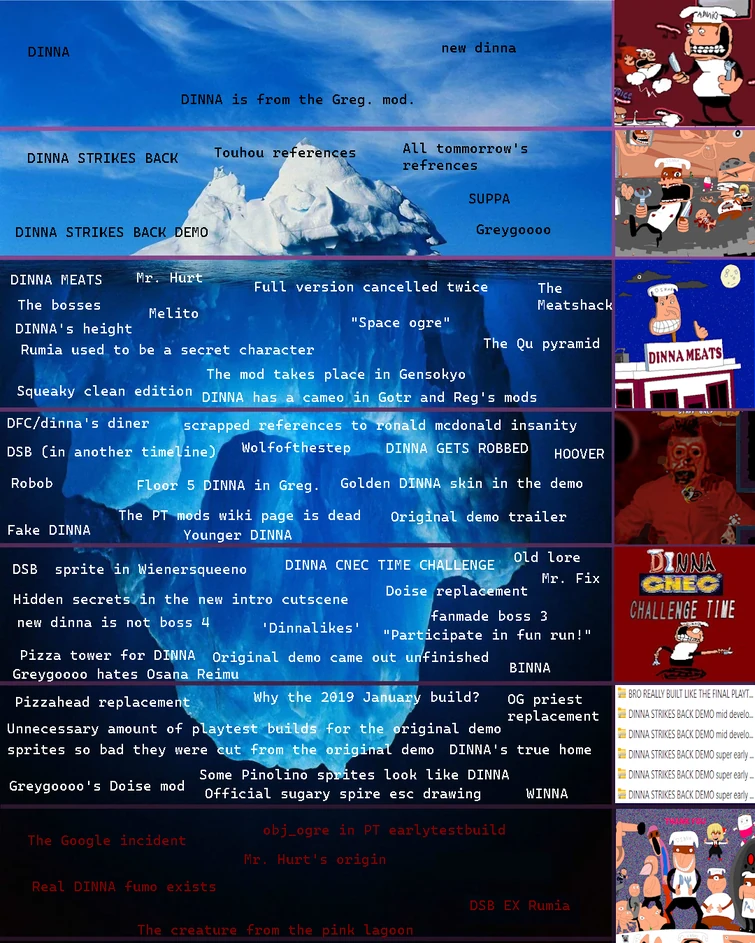 Discuss Everything About Pizza tower mods Wiki | Fandom