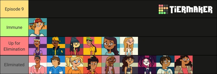 TDI 2023 Viewer Voting, Raj and Millie are Eliminated. Wayne wins ...