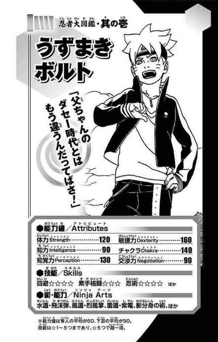 Databook de Boruto | Fandom