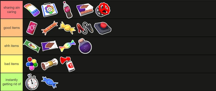 here are all the tierlists | Fandom