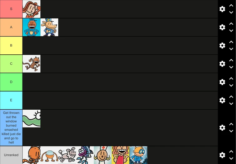Dog man charactrs tier list based on the fandom Day 2 | Fandom