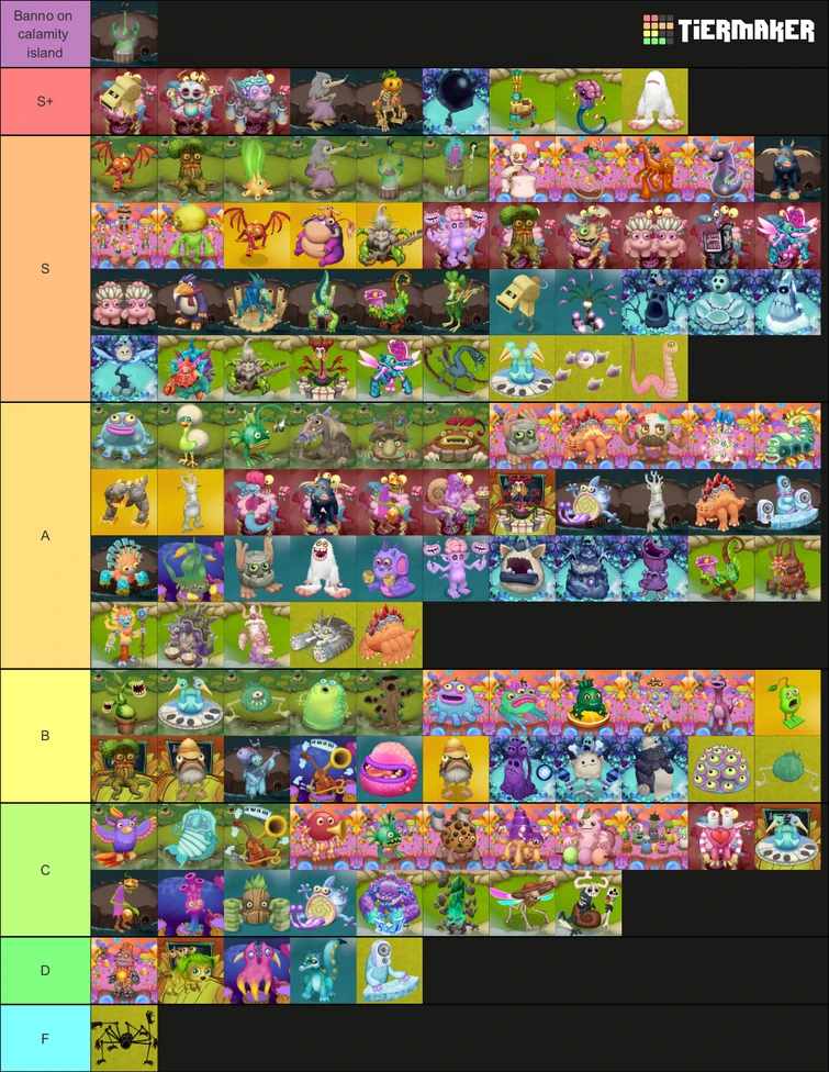 TLL Tierlist | Fandom
