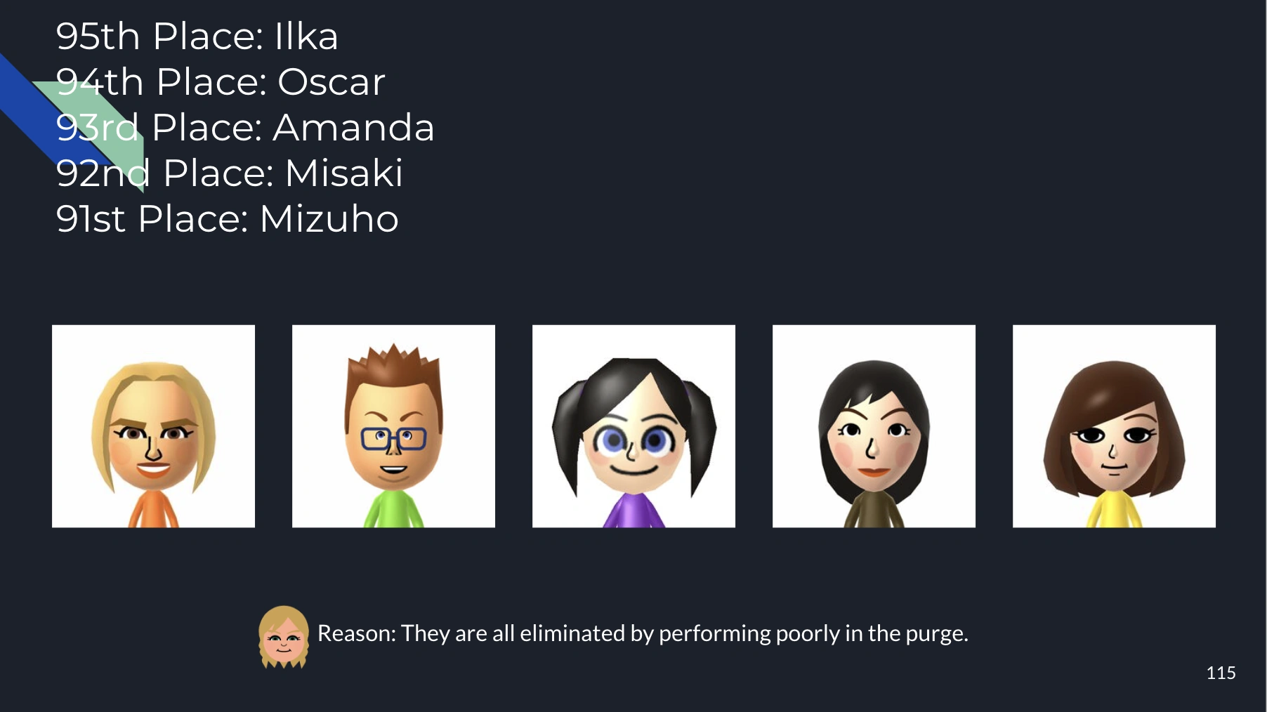 Team Mii Elimination Round 22: 2nd Purge Episode | Fandom