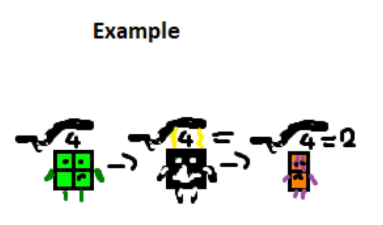 If square root was a character in numberland | Fandom