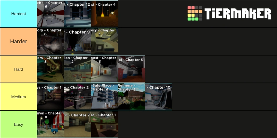 map teir list V2 | Fandom