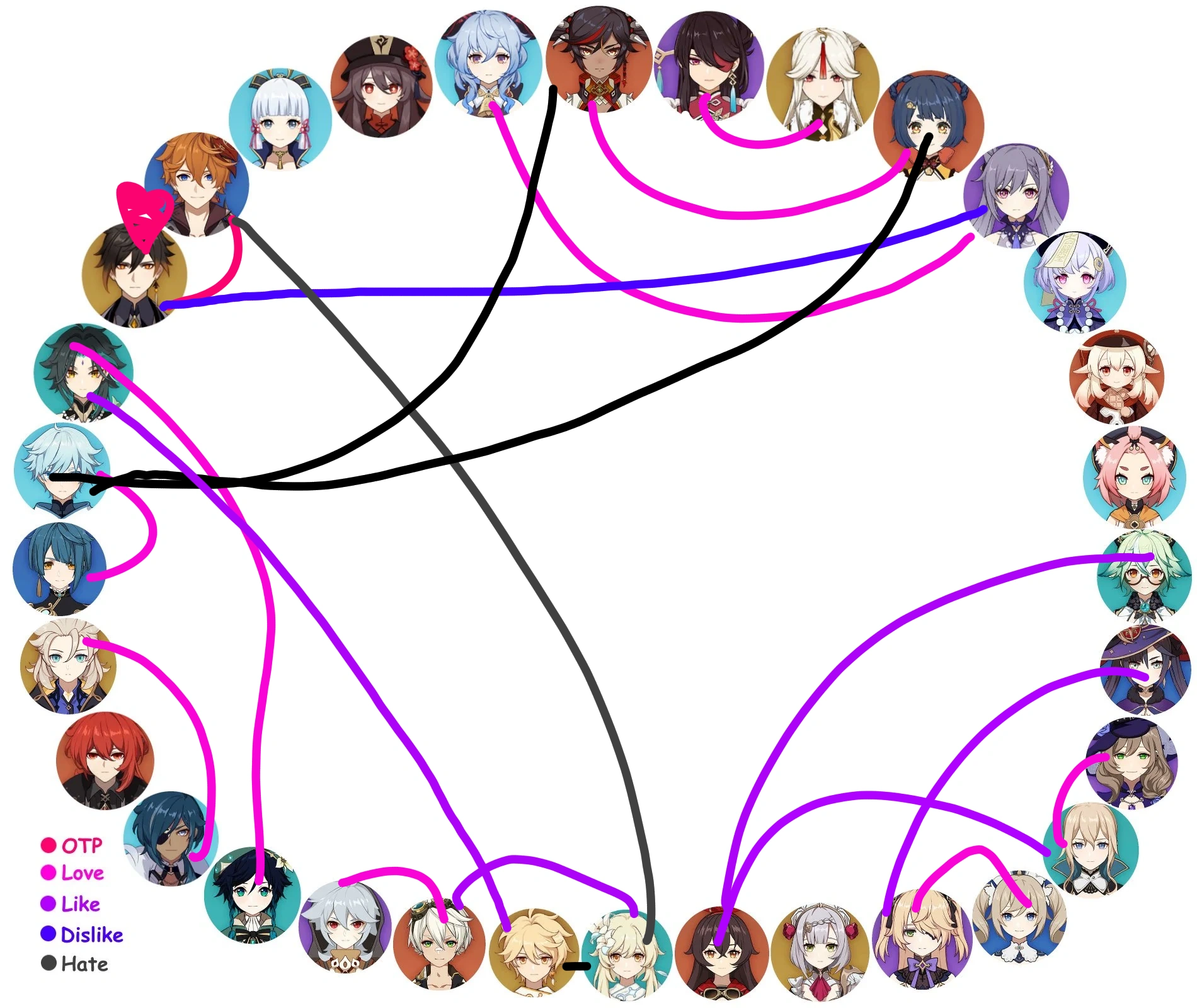 Updated ship chart | Fandom