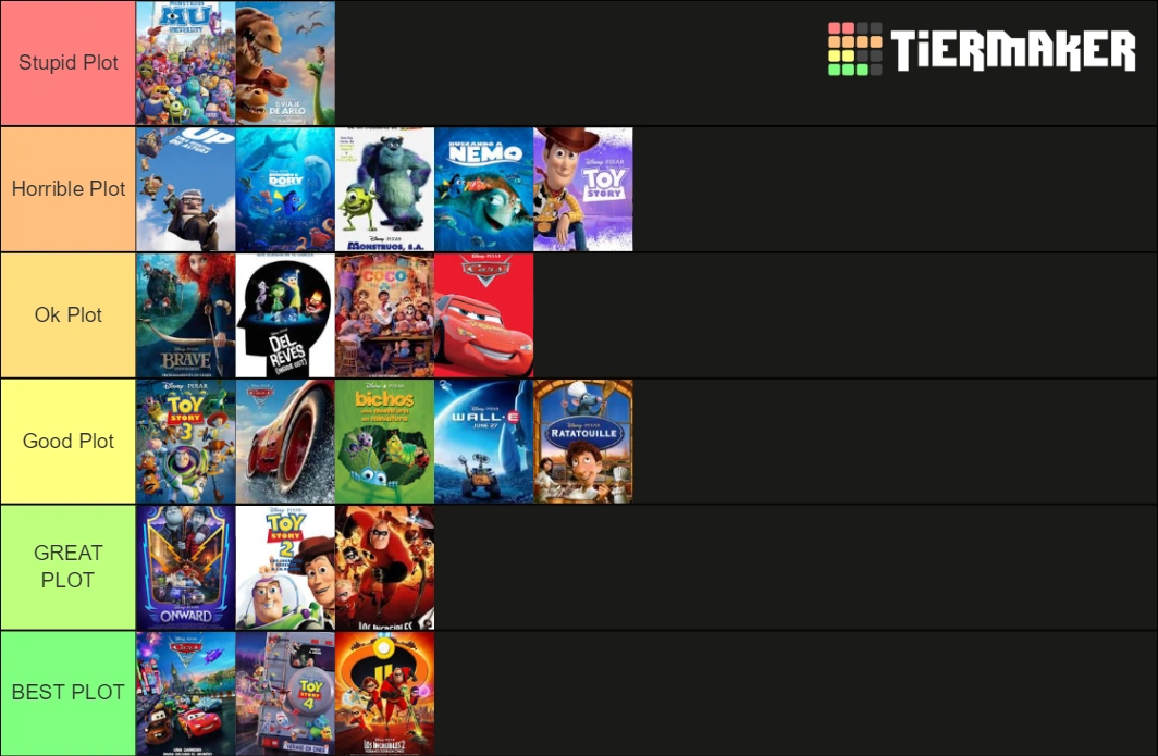 My Pixar Movies | Fandom