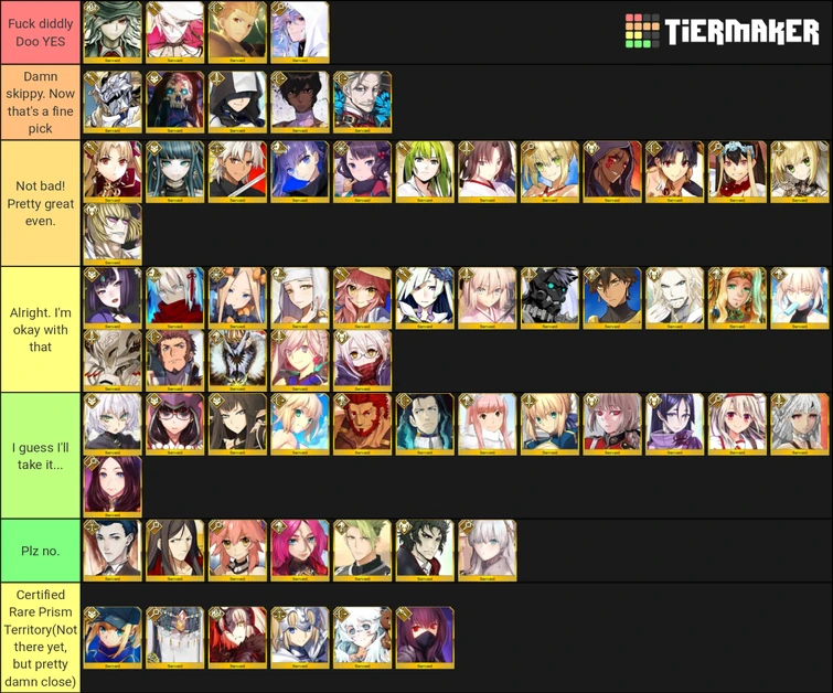 Got super bored, made a GSSR tier list | Fandom