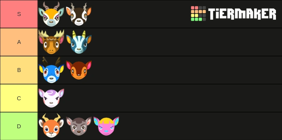 dier list (get it...... tier list and deer) | Fandom