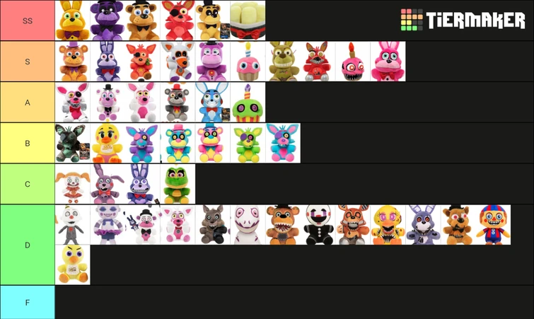 Fnaf ranks | Fandom