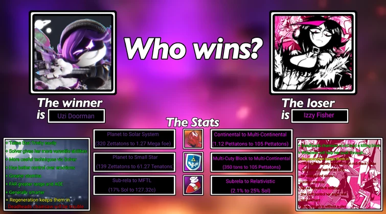 Discuss Everything About Death Battle Fanon Wiki | Fandom