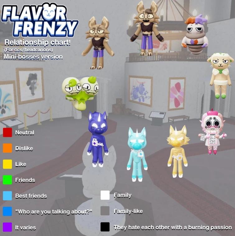 All the charts I've made for ff so far | Fandom