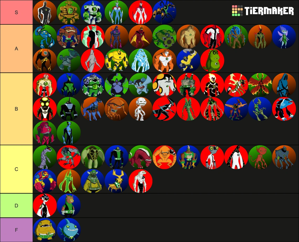 Tier list of Ben's aliens by power level (left to right) | Fandom