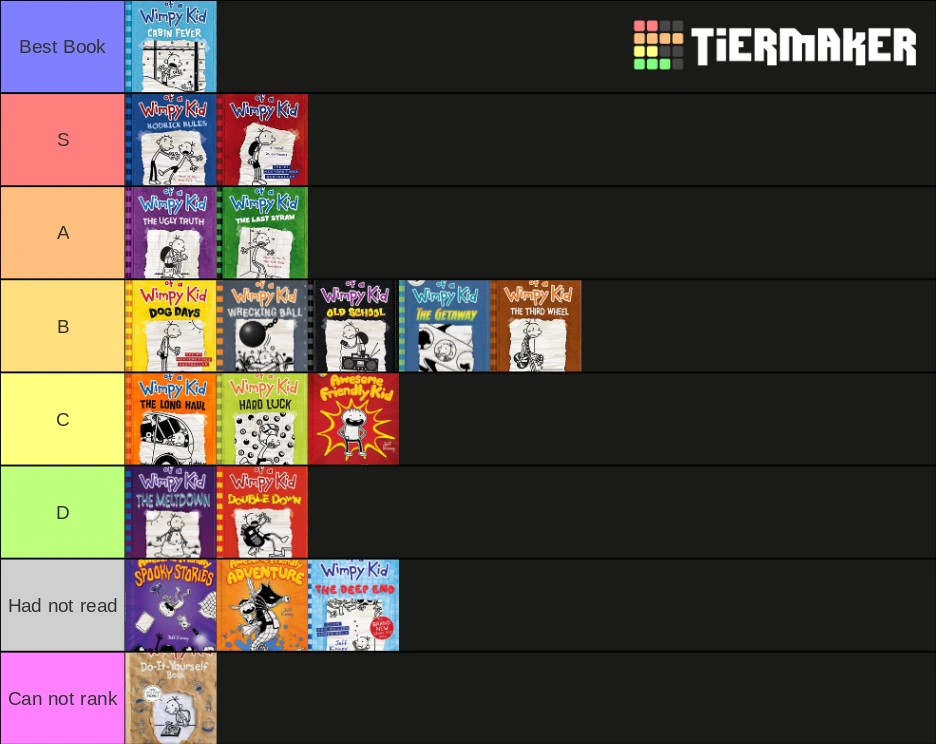 Wimpy kid book tier list (dose include the big shot) | Fandom