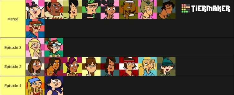 Total Roblox World Tour Elimination Order | Fandom