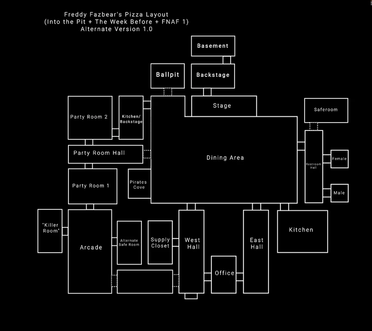 Updated Attempt at Freddy Fazbear's Pizza Layout | Fandom