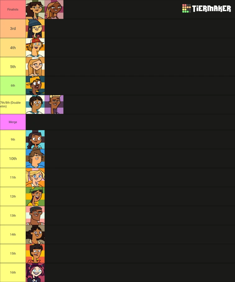 Reboot predictions | Fandom