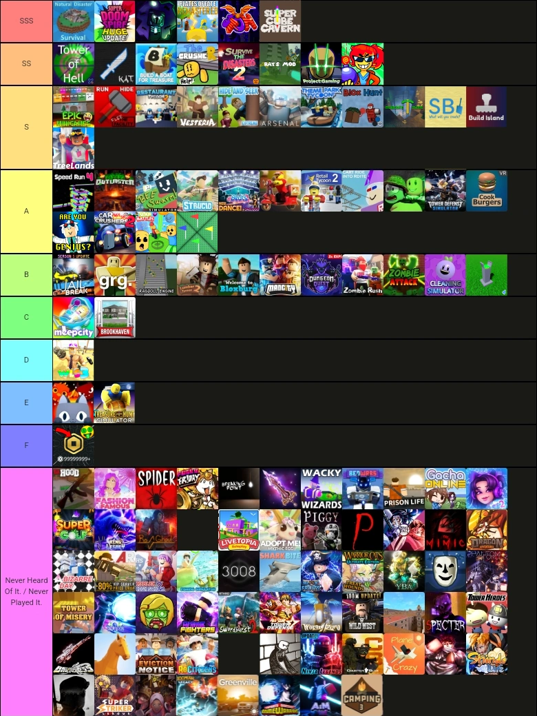 yet another tier list | Fandom
